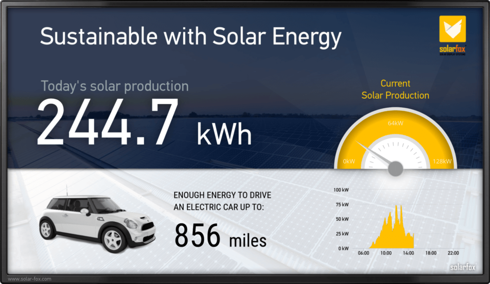 SOLARFOX® - Public Displays to show live solar data