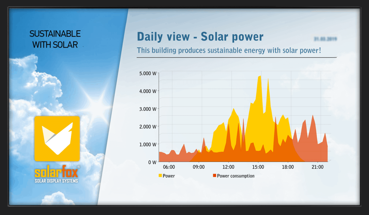 solarfox-sf-600-solar-display - Solarfox® Solar Display Systems