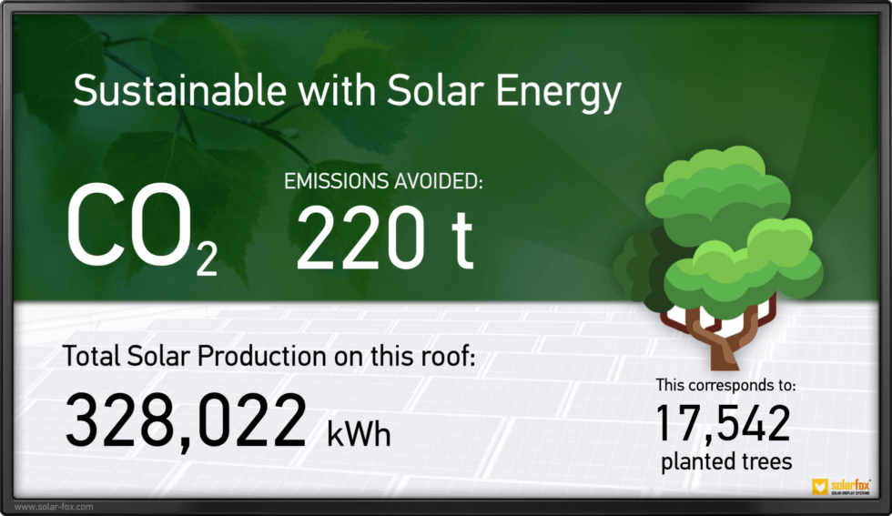 SOLARFOX® - Public Displays to show live solar data