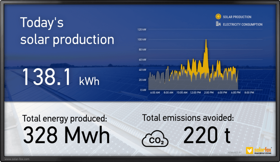 SOLARFOX® - Public Displays to show live solar data