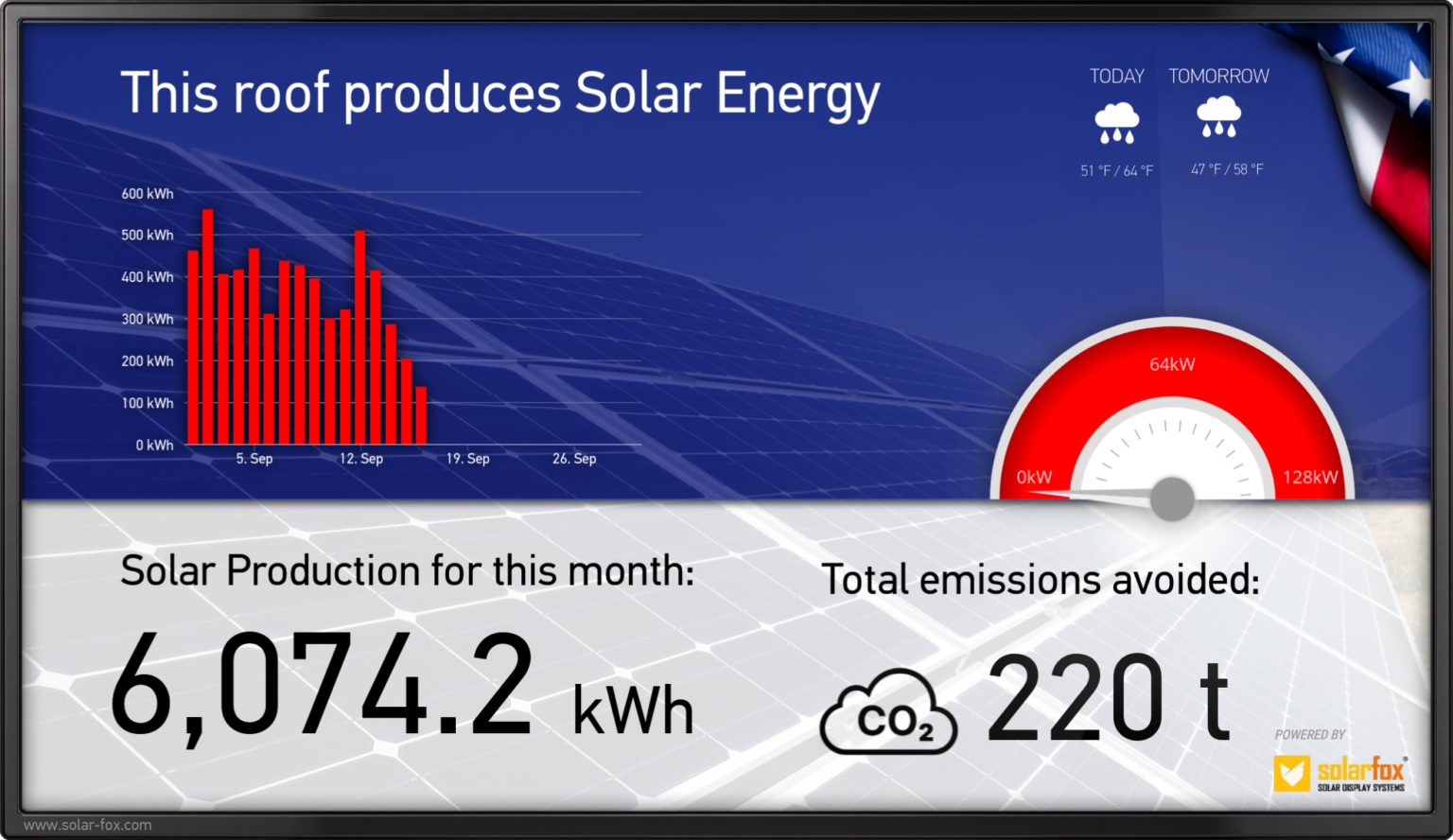 SOLARFOX® - Public Displays to show live solar data