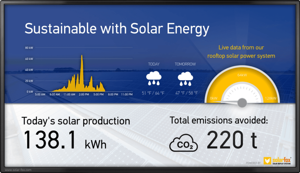 SOLARFOX® - Public Displays to show live solar data