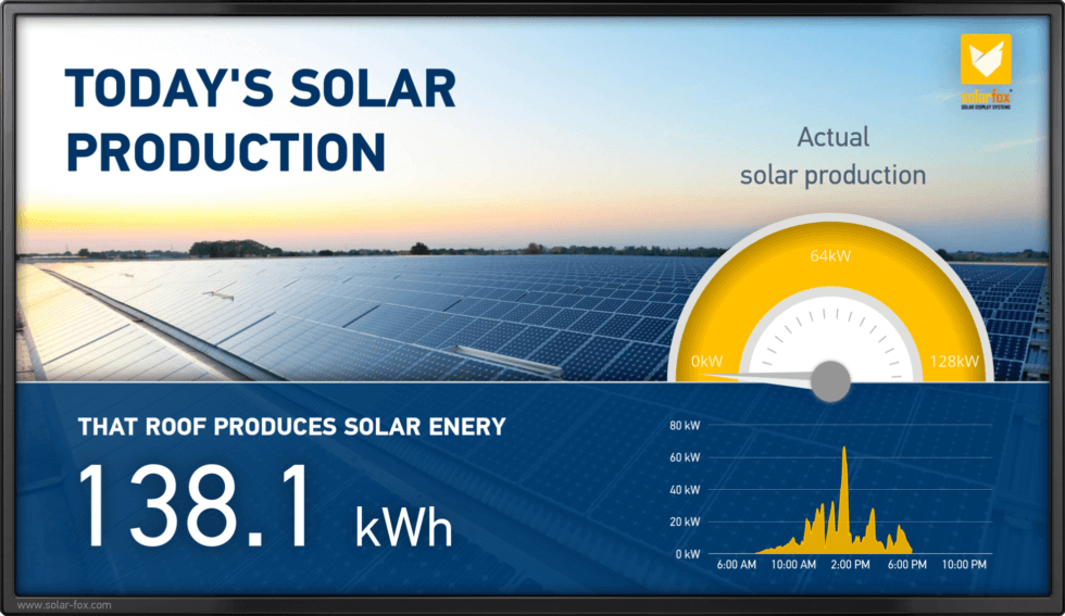 SOLARFOX® - Public Displays to show live solar data